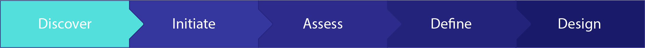 Techfino NetSuite Solution Architecture