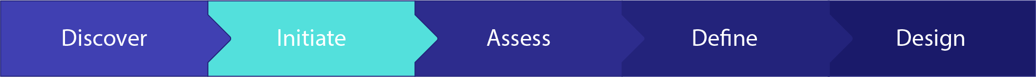 Techfino NetSuite Solution Architecture