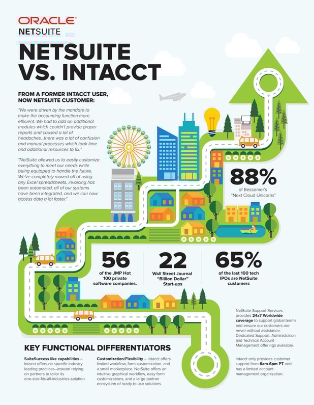 NetSuite vs. Sage Intacct: Don’t Choose Until You Read This (Updated ...